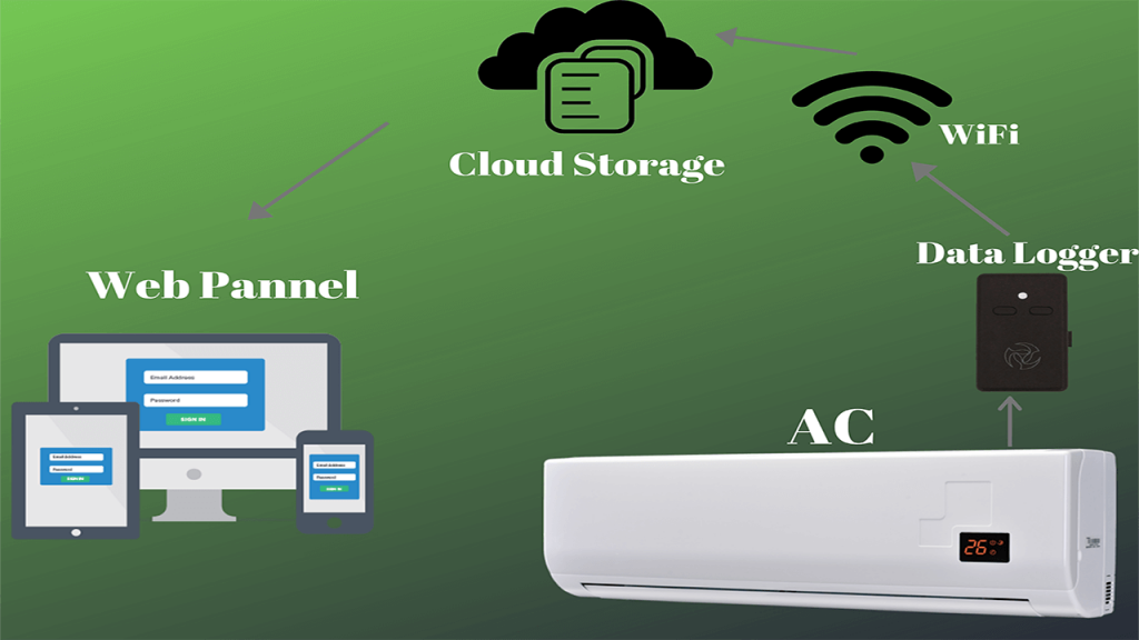 AC monitoring system – Pi Labs Bangladesh Ltd.